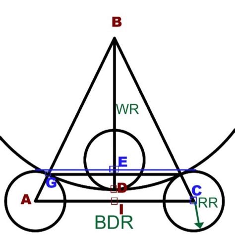 Roller Setup Geometry Download Scientific Diagram