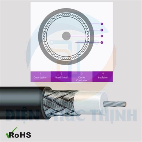 450 016t95h Dây Cáp Đồng Trục Norden Rg 58 50 Ohm Tc Braid 95 450 016t95h Dây Cáp Đồng Trục Norden Rg 58 50 Ohm Tc Braid 95