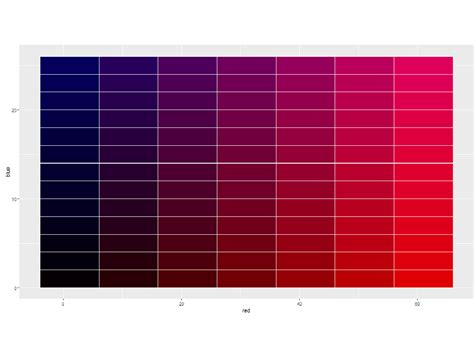 How To Change The Axis Tick Values When Using Scale Fill Identity General Posit Forum