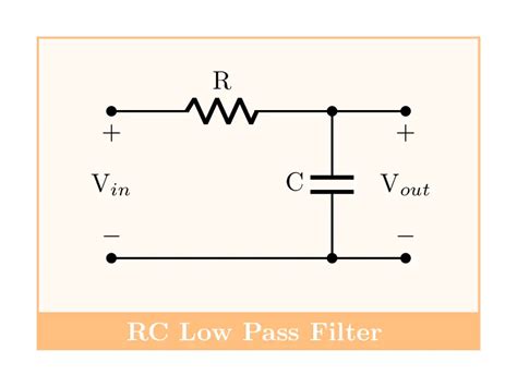 GitHub Bardr RC Low Pass Filter The Code Is A Python Script That Simulates The Response Of