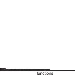Number Of Function Calls Made To Functions Download Scientific Diagram