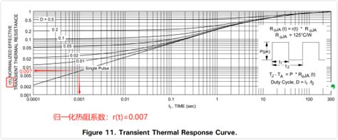 Pmos开关电路常见的问题分析专业集成电路测试网 芯片测试技术 Ic Test