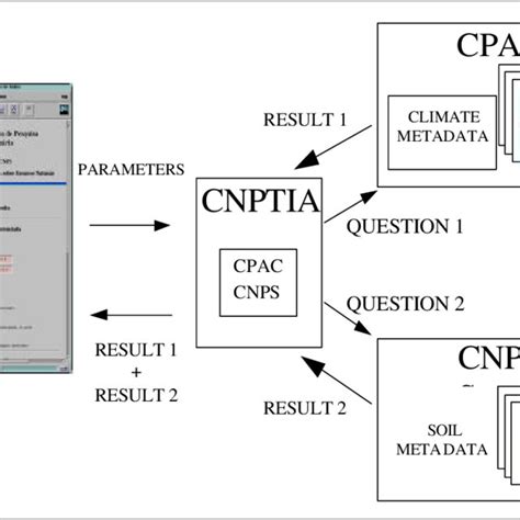 Cooperative Online Query Download Scientific Diagram