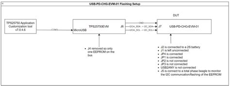 USB PD CHG EVM 01 Preferred Power Role Power Source Unexpected Behavior Power Management