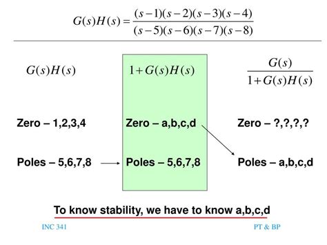 Presentation On Frequency Response Plot Nyquist Plot Control