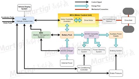 The Three Core Technologies In New Energy Vehicles VCU MCU And BMS BMW I Battery
