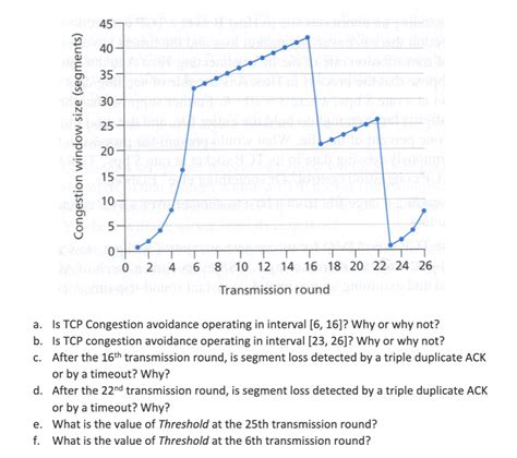 Solved Consider The Following Plot Of A Tcp Window Size As A