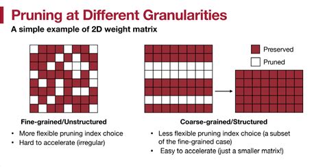 TinyMl Pruning Mingjie S Home