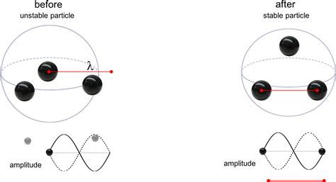 200 Particle Png Images