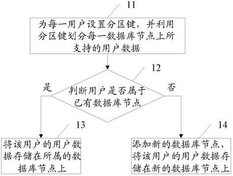 method and system for realizing database cluster eureka patsnap