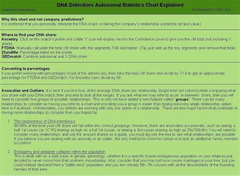 Autosomal Dna Relationship Chart From Dna Detectives