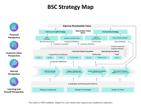 Bsc Strategy Map Ppt Powerpoint Presentation Professional Powerpoint