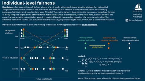 Fairness In Machine Learning Homepage