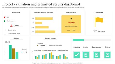 Project Evaluation And Estimated Results Dashboard Ideas Pdf