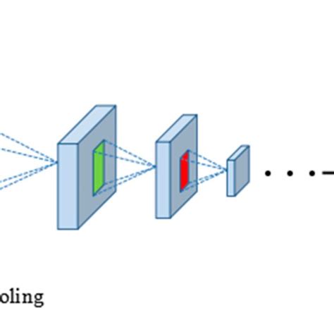 The Convolutional Neural Network Cnn Architecture Download Scientific Diagram