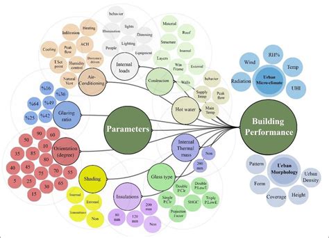 Considered Influencing Parameters With Their Assigned Values In The