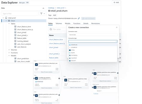 databricks unity catalog データガバナンス databricks