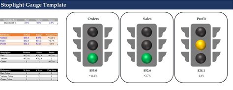 Plantilla De Excel De Indicador De Semáforo Etsy España