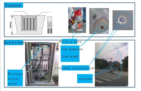 Wireless Car Vehicle Magnetic Induction Loop Detector With High Accuracy On Detection Buy Loop