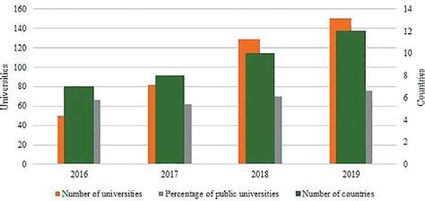 Figure 2 From Neural Longitudinal Mapping Of Multidimensional