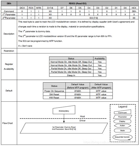 Ili9341的使用之【六】命令二blanking Porch Csdn博客 Ili9341的使用之【六】命令二blanking Porch Csdn博客