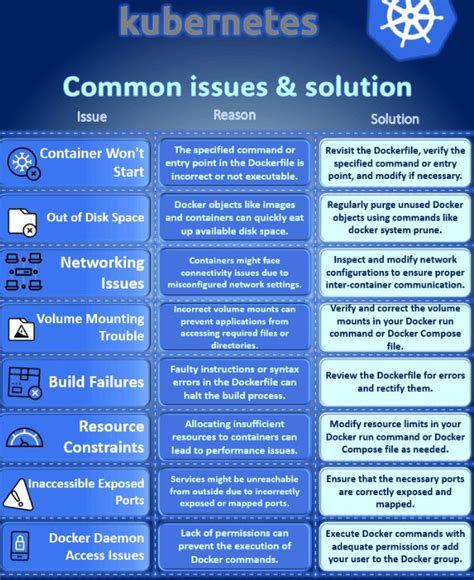 doremonlabs on linkedin docker containerization devops