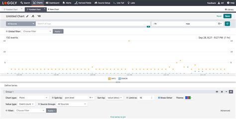 Charts Log Analysis Log Monitoring By Loggly