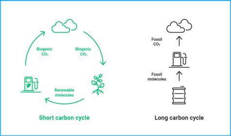 Fossil Free Bio Lng Nordsol