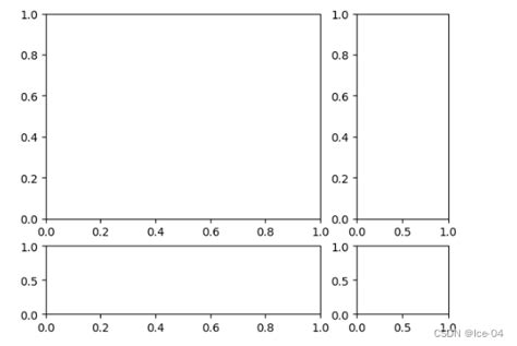 数据可视化——自定义布局数据可视化图5 20自定义的布局结构 Csdn博客