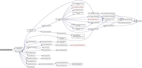 Ns 3 Ns3 Simulator Class Reference