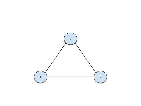 2 Edge Connected Graph Download Scientific Diagram