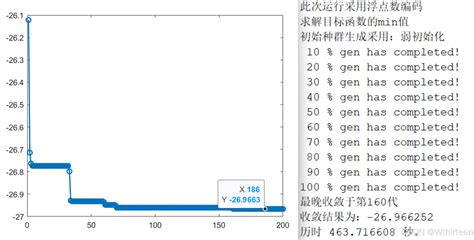遗传算法matlab代码实现及算法函数封装 知乎