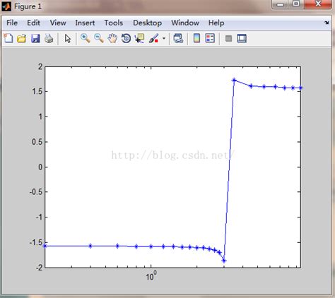Matlab之unwrap函数matlab Unwrap Csdn博客