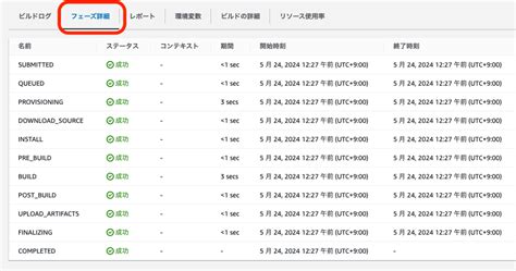 Lambdaをサポートしたcodebuildでaws Cliを実行してみた Developersio