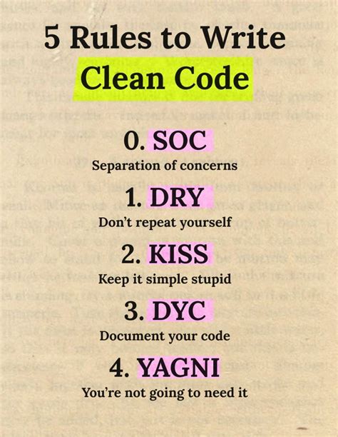 5 Rules To Write Clean Code Fabio E Zola