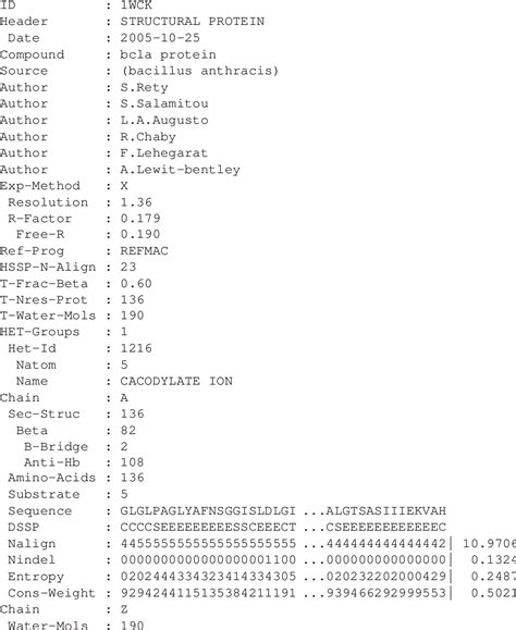 Figure 21 From Consensus Prediction Of Protein Secondary Structures
