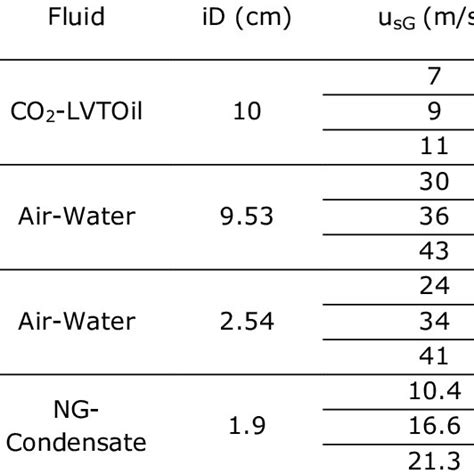 Schematic Of Annular Regime Of Two Phase Flow Download Scientific Diagram