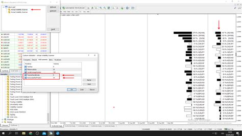 Actual Volatility Scanner Indicator Metatrader 4 Download Metatrader Trading Robots
