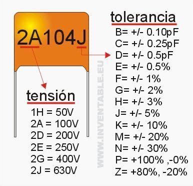 How To Read Capacitor Values Artofit
