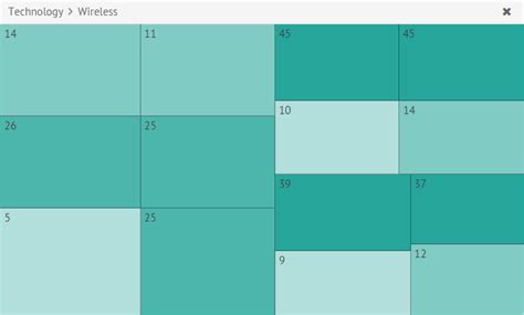 Webix Treemap Power Of Visualization