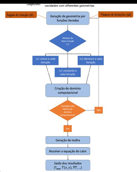 Fluxograma Do Algoritmo Implementado Nesse Trabalho Download Scientific Diagram