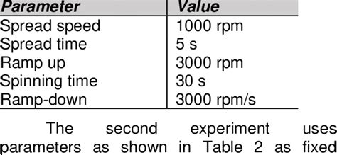 Fixed Parameters For Second Experiment Download Scientific Diagram