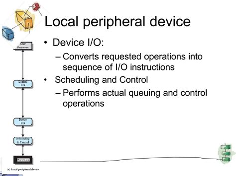 Io Management And Disk Scheduling Pptx