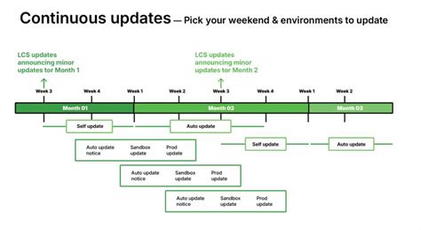 Navigating Dynamics 365 Upgrade Common Challenges And Practical Solutions