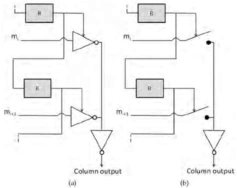 Examples Of Crossbar Implementations A Tri State Based Crosspoints