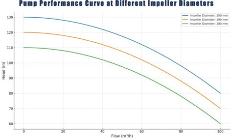 Pump Curve Explained Read Use And With Expert Tips