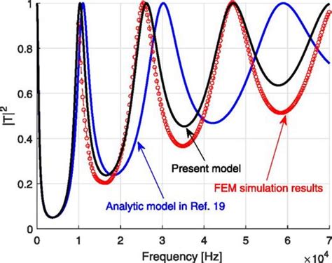 Elastic Metasurfaces For Splitting Sv And P Waves In Elastic Solids