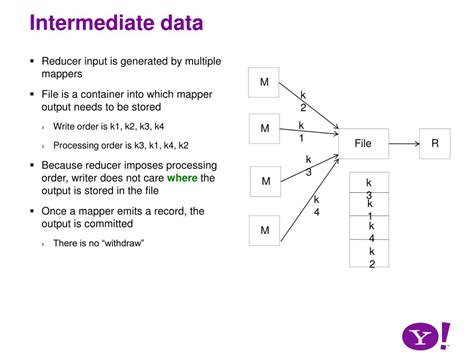 Ppt I Files Handling Intermediate Data In Parallel Dataflow Graphs