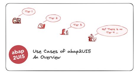 Use Cases Of Abap2ui5 An Overview