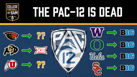 Pac 12 Eyes Expansion Four Mountain West Schools May Join Alaska Pulse